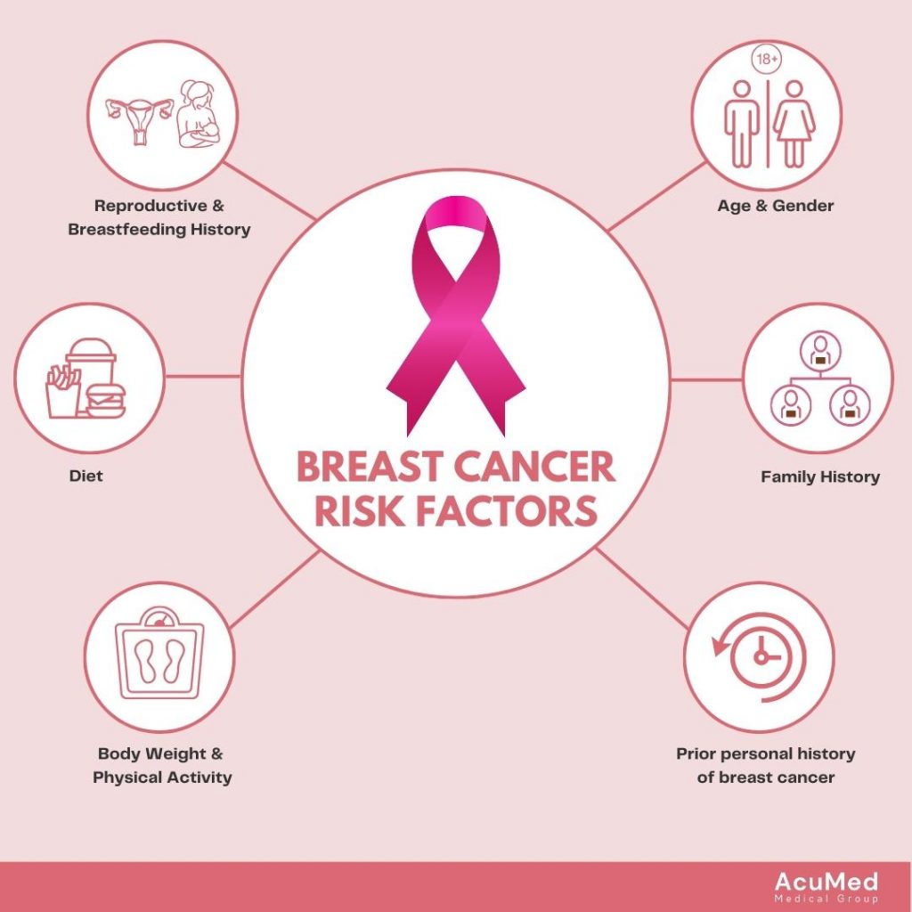 Breast Cancer Awareness: Prevention, Diagnosis, and Support