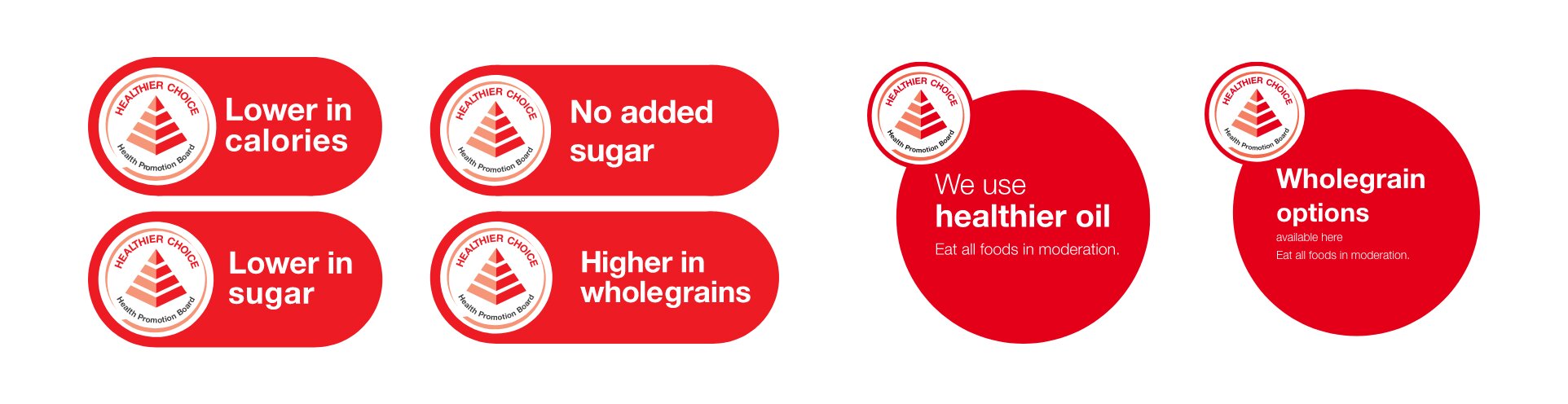 Heart Health - Health Screening and Vaccine Clinic | Corporate Health ...